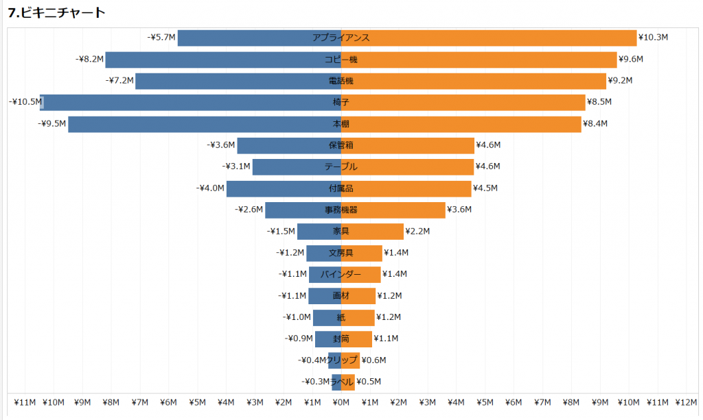 Tableau public profile - tewspack